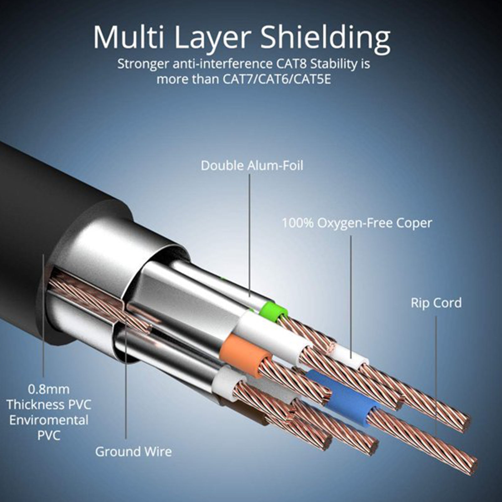 Cablu Internet LAN, Darklove, CAT 8, UTP Ethernet, Conector RJ45 ...
