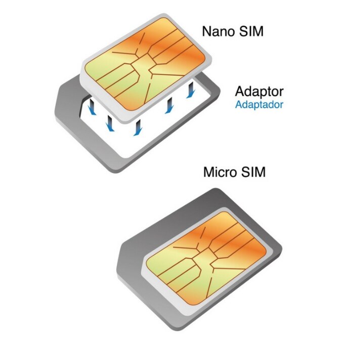 Adaptor universal Nano Sim Griffin 5 in 1 pentru toate dispozitivele ...
