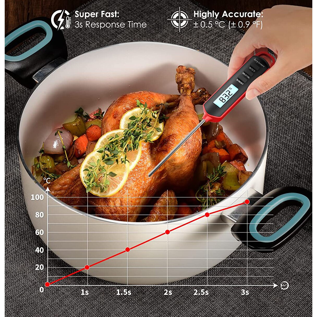 Termometru pentru gatit Hoyiours TP03, Afisaj electronic, Citire rapida ...