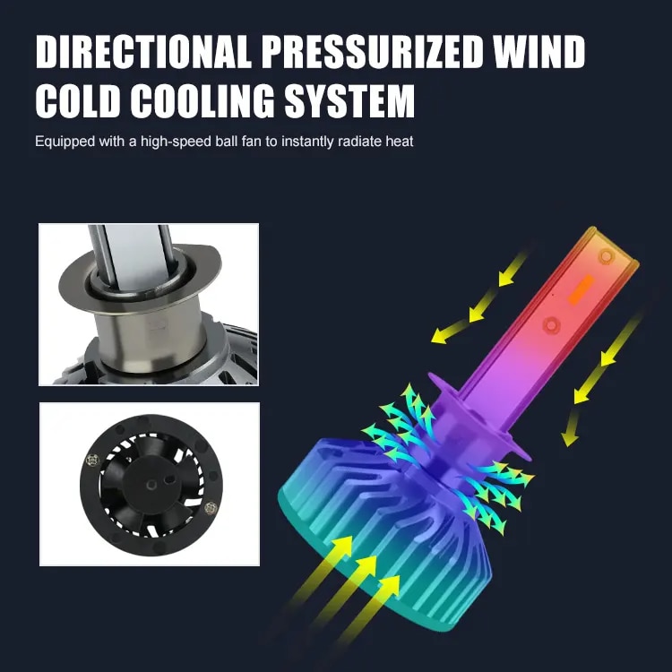 Set 2 becuri LED auto H4, 50W, Led Headlight, 8000 lm, fara eroare de ...