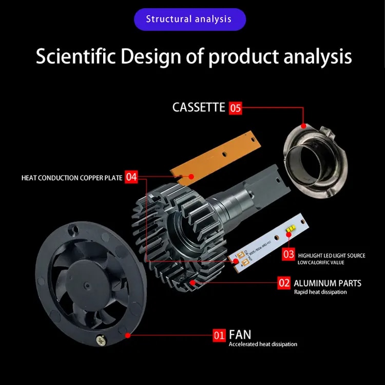 Set 2 becuri LED auto H4, 50W, Led Headlight, 8000 lm, fara eroare de ...