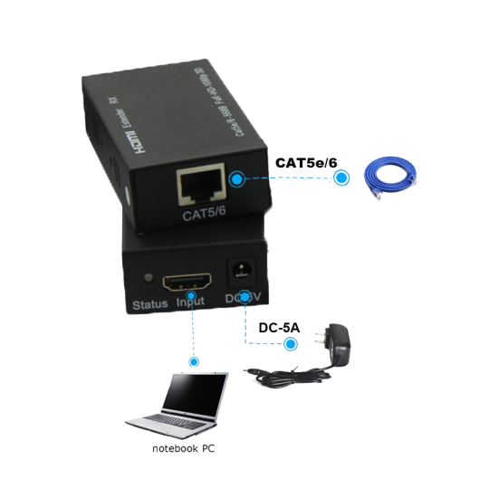 Adaptor, Extensie prelungire HDMI prin cablu retea RJ45 cat 5e/6 ...