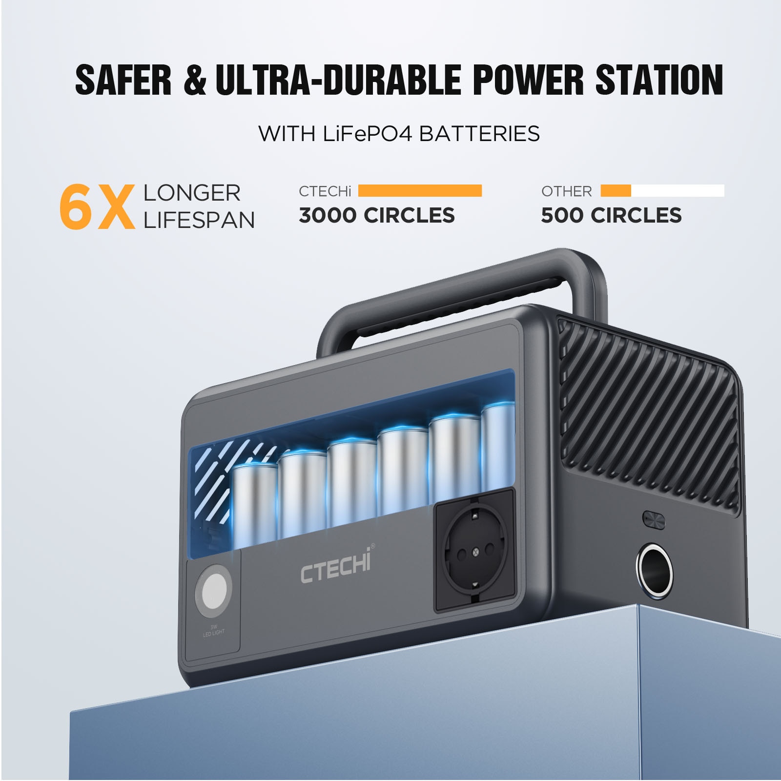 Statie de Alimentare Portabila CTECHi 299Wh, 300W cu Baterie LiFePO4 de ...