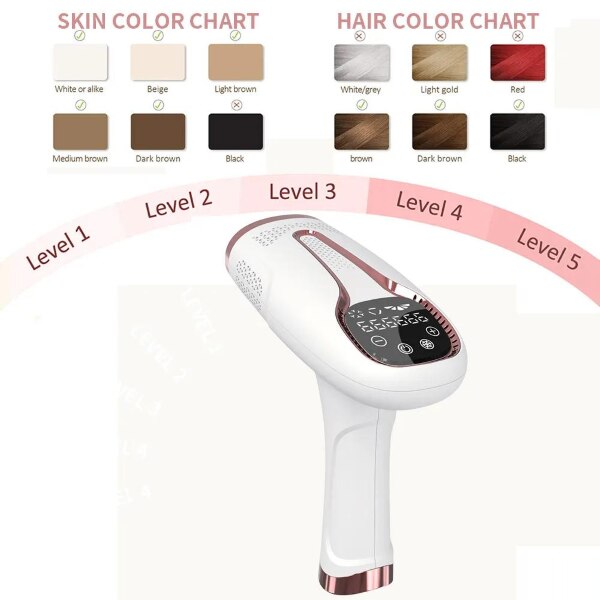 Epilator IPL de indepartare a parului cu laser pentru femei si barbati ...