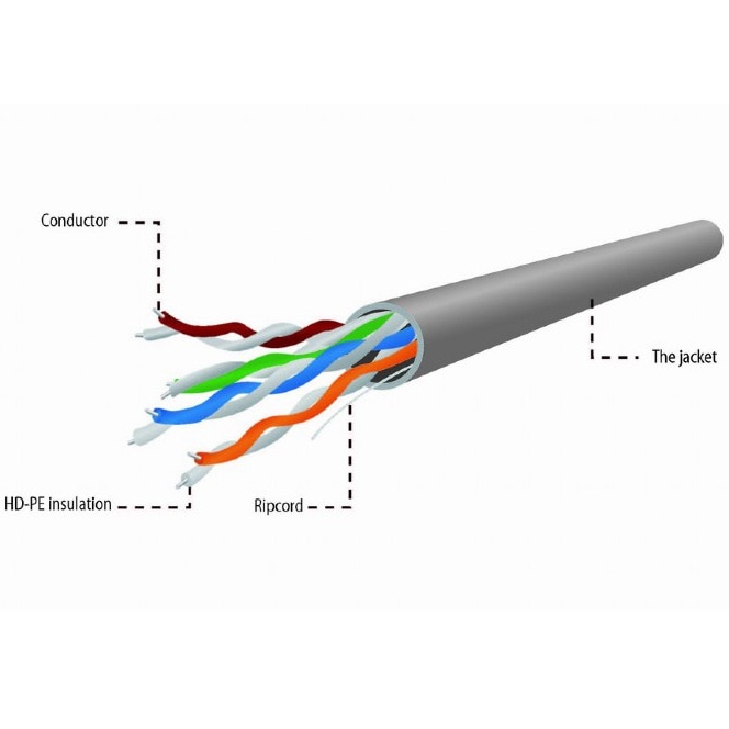 Cablu UTP GEMBIRD UPC-5004E-L/100, Cat5e, Cupru-Aluminiu, rola 100m ...