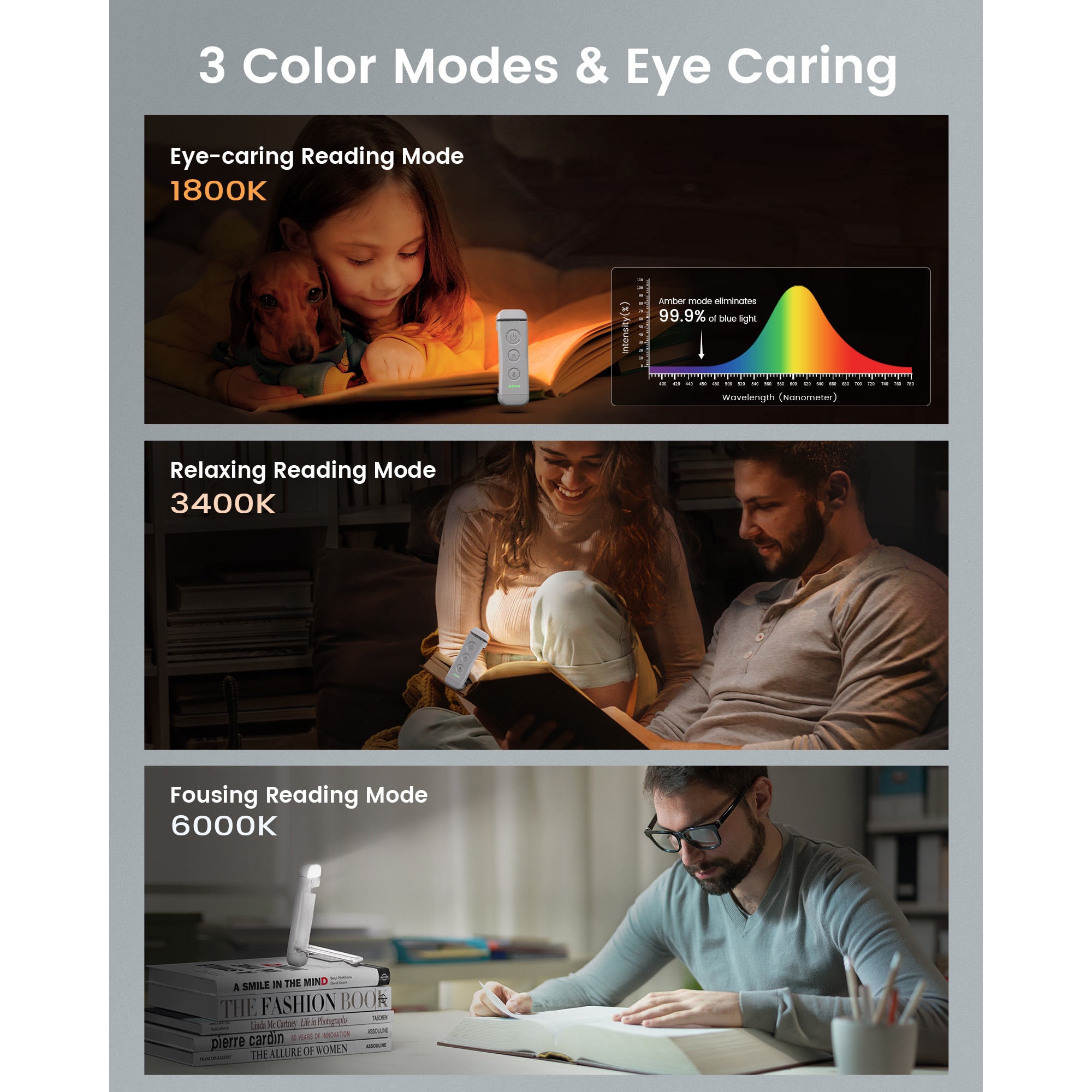 Lumina pentru Citit Ultracompacta cu Pozitionare pe Carte, Ajustabila, cu 3 Tipuri De Lumina LED ...