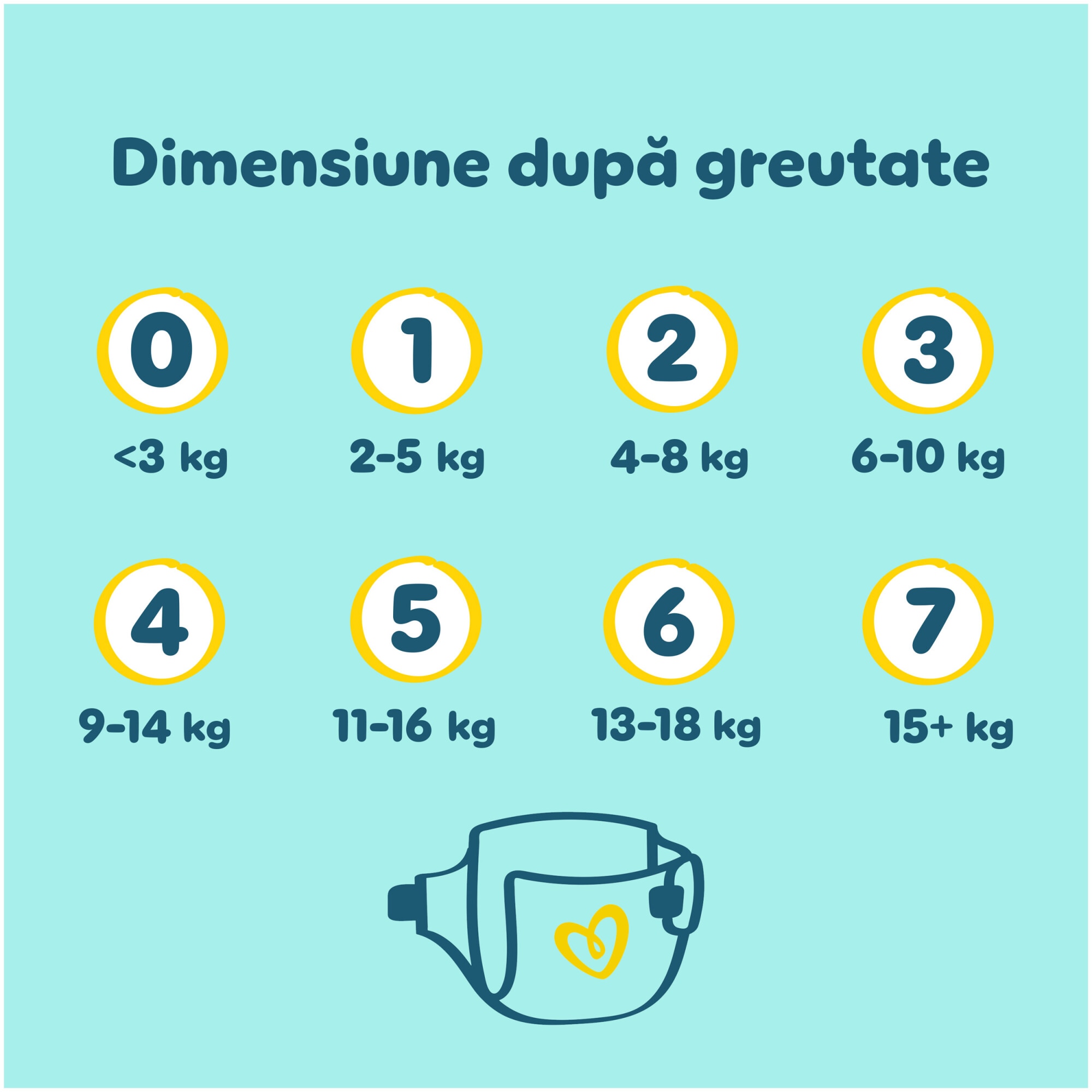 Scutece Pampers Premium Care XXL Box, Marimea 2, 4-8kg, 224 buc - eMAG.ro