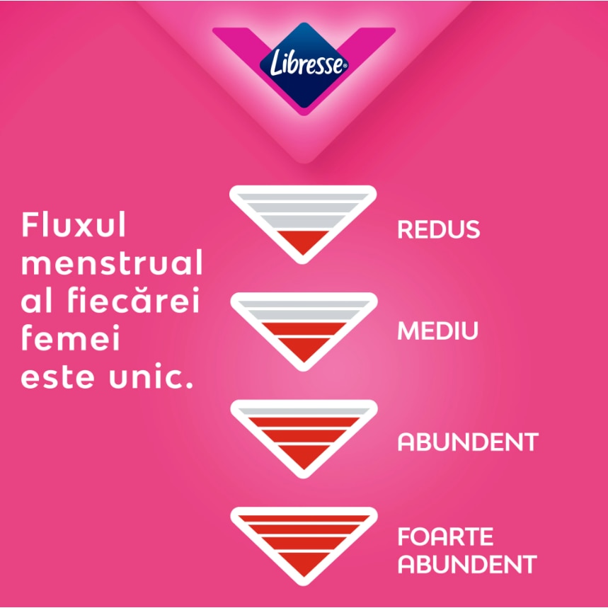 Absorbante 3x Libresse Zilnice 30buc Black Liners - eMAG.ro