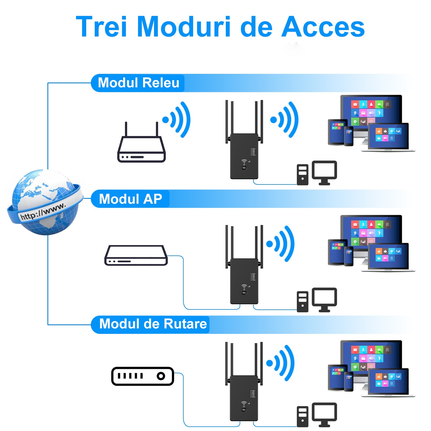 Amplificator Semnal Wireless, SDLOGAL Range Extender Retea WiFi ...
