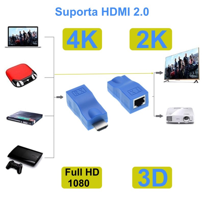 Extender HDMI 30M, 2K*4K CAT 5E/6 - eMAG.ro