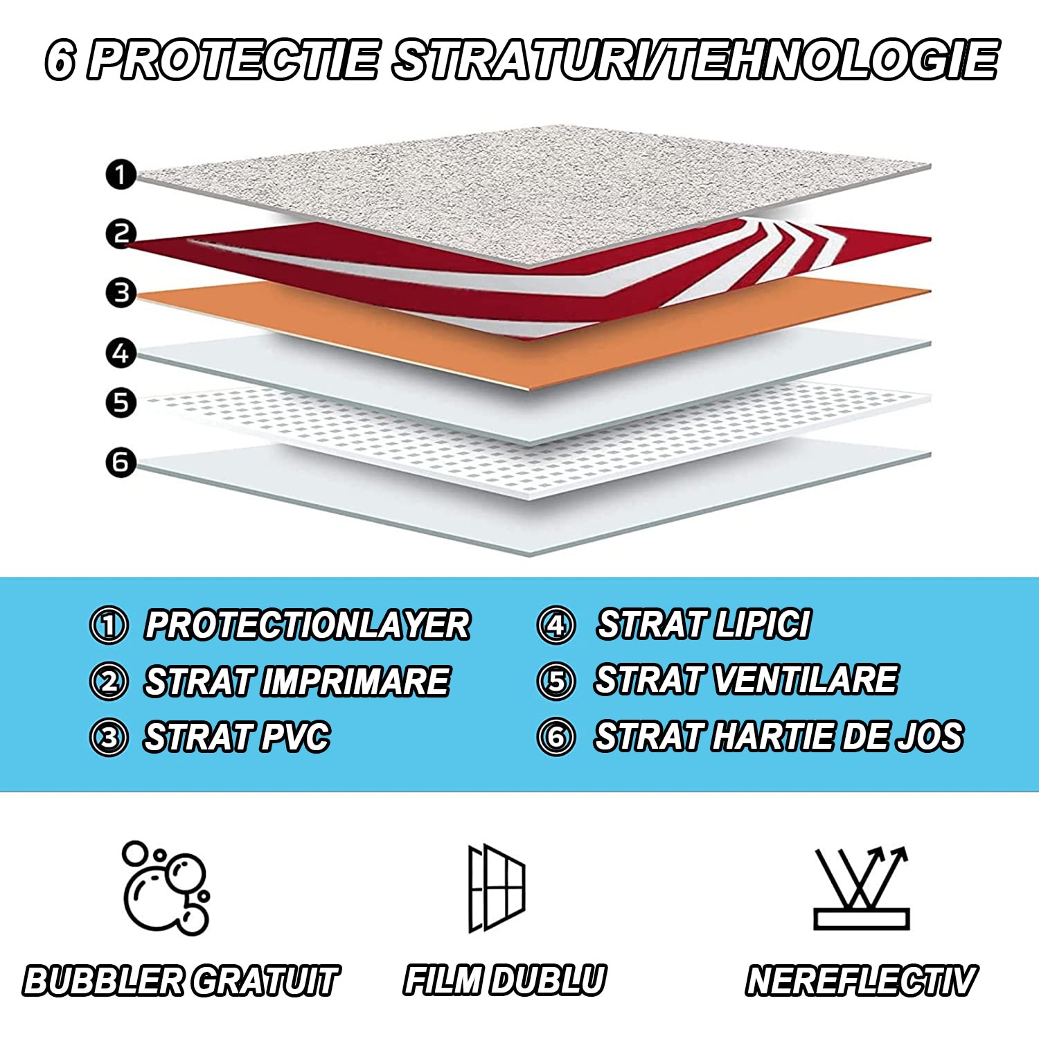 Set folii protectie consola/accesorii, PVC, Compatibil cu PlayStation5 ...