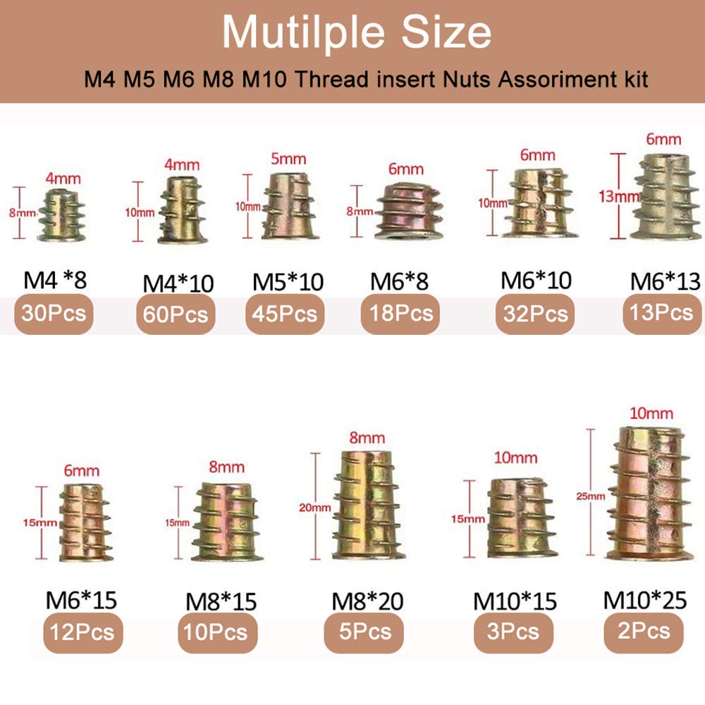 Set 230 piulite hexagonale, M4/M5/M6/M8/M10, Cu insertii filetate ...