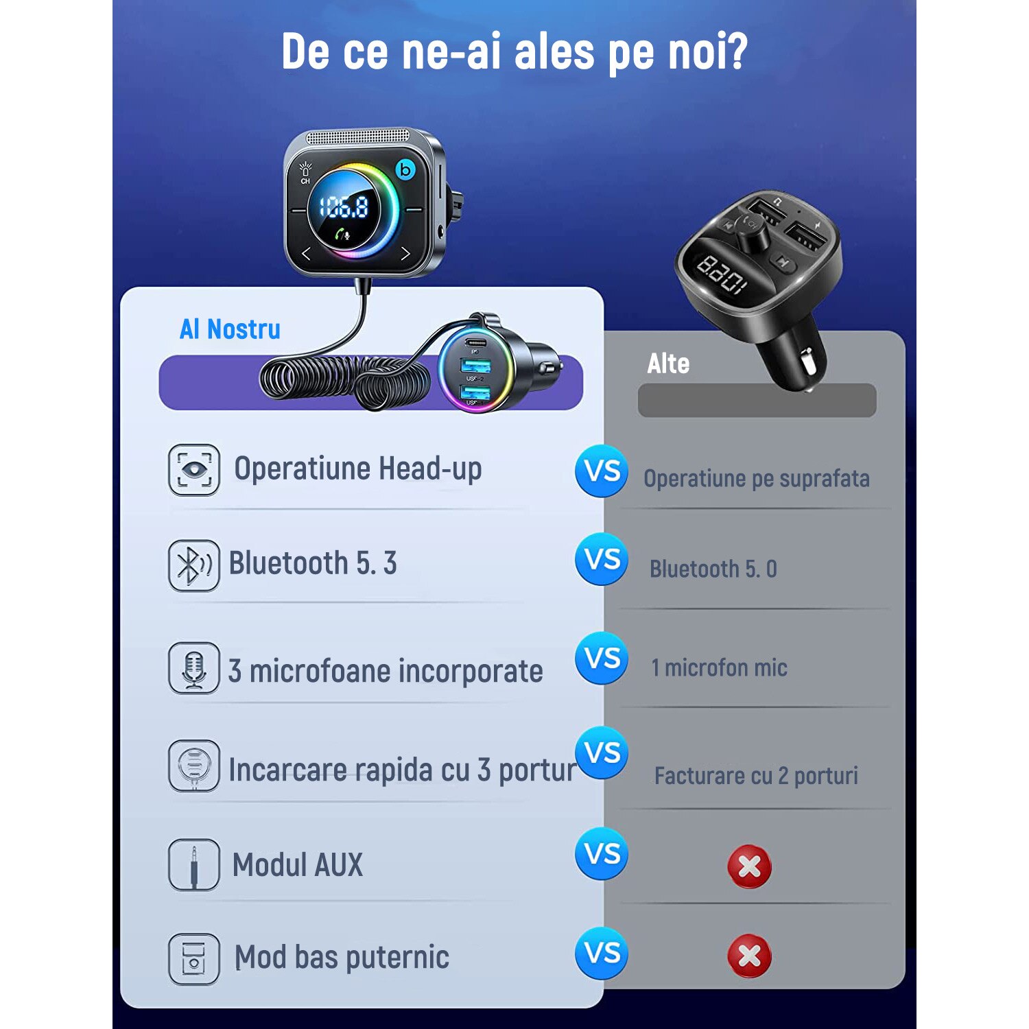 Modulator FM Auto, PD30W, Incarcare rapida, QC 3.0, Bluetooth 5.3, cu ...