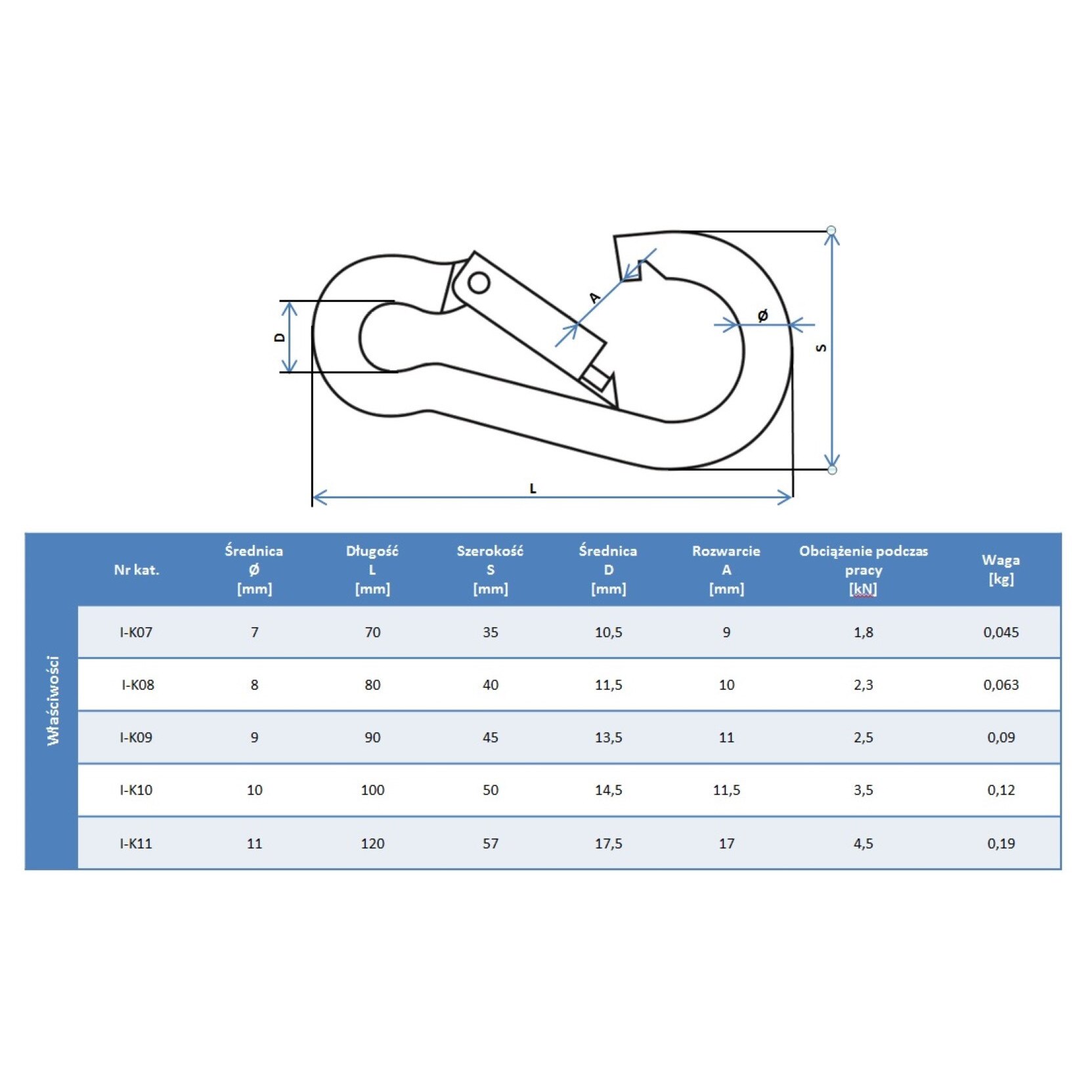 Carabina ancorare 12mm - eMAG.ro