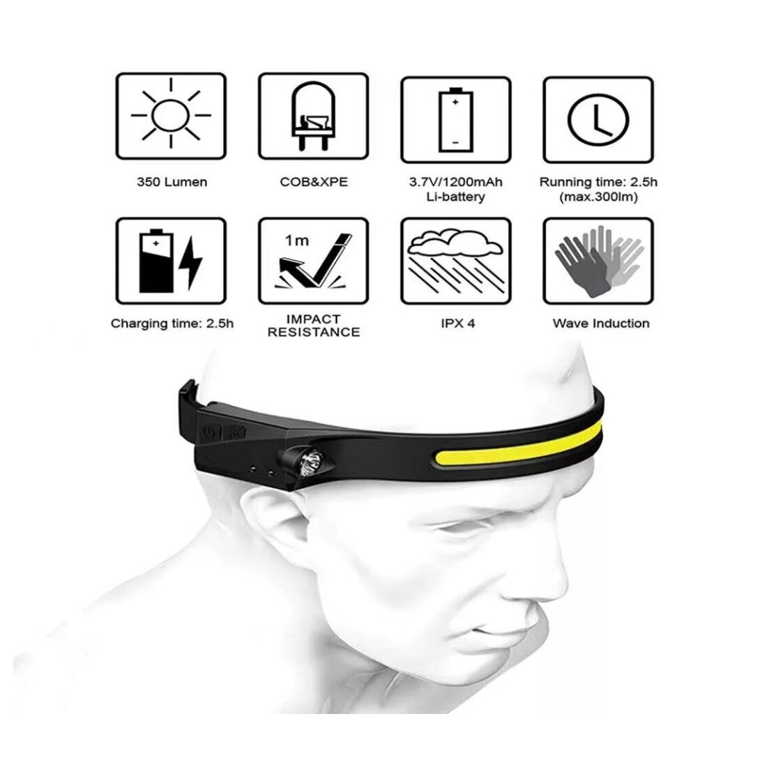 Lanterna de cap LED GD-LEDB, sursa banda 1 x COB Ultra-Bright, 1 x XPE ...