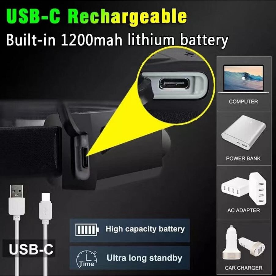 Lanterna de cap LED GD-LEDB, sursa banda 1 x COB Ultra-Bright, 1 x XPE ...