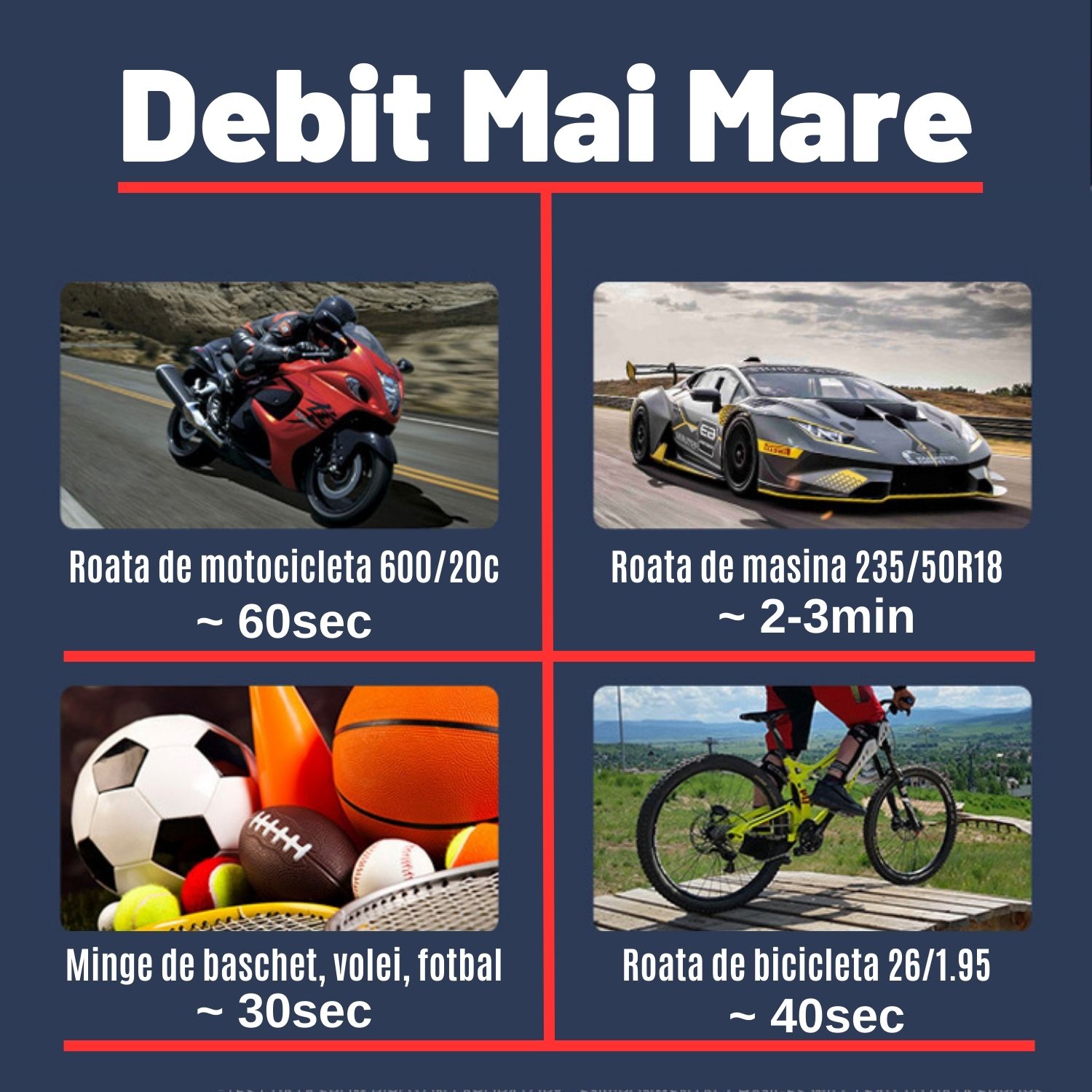 Compresor auto portabil cu acumulator 14.4v/6000mAh, Pentru umflat roti ...