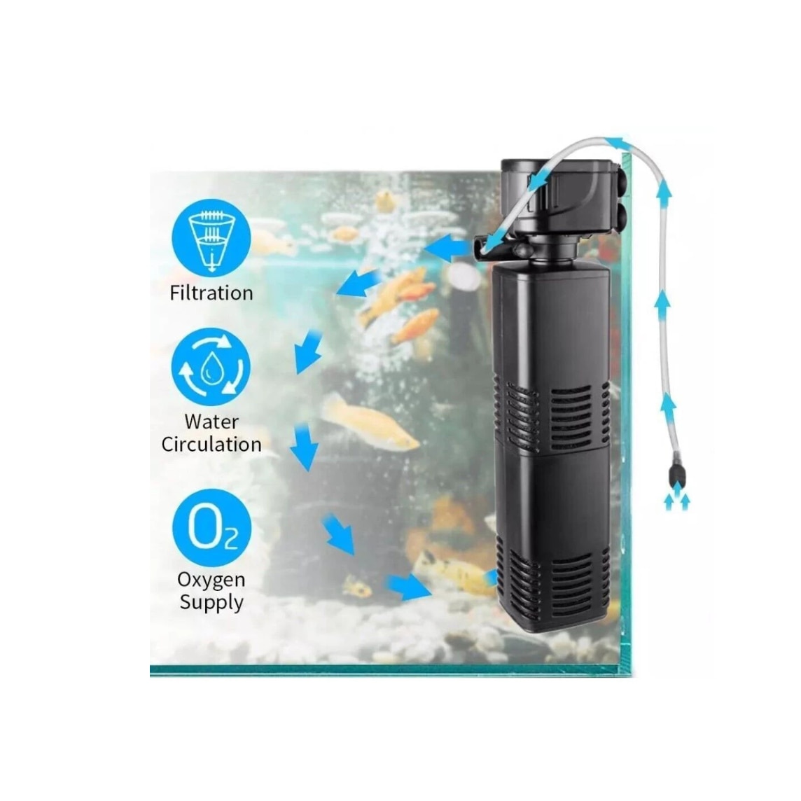 Pompa cu filtru pentru acvariu, 1400L/H, 20W - eMAG.ro