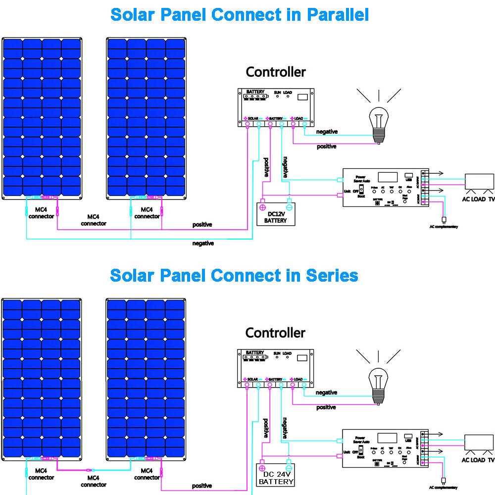 Комплект 200w 100w Гъвкав слънчев панел Лек монокристален 300w 12v 300w