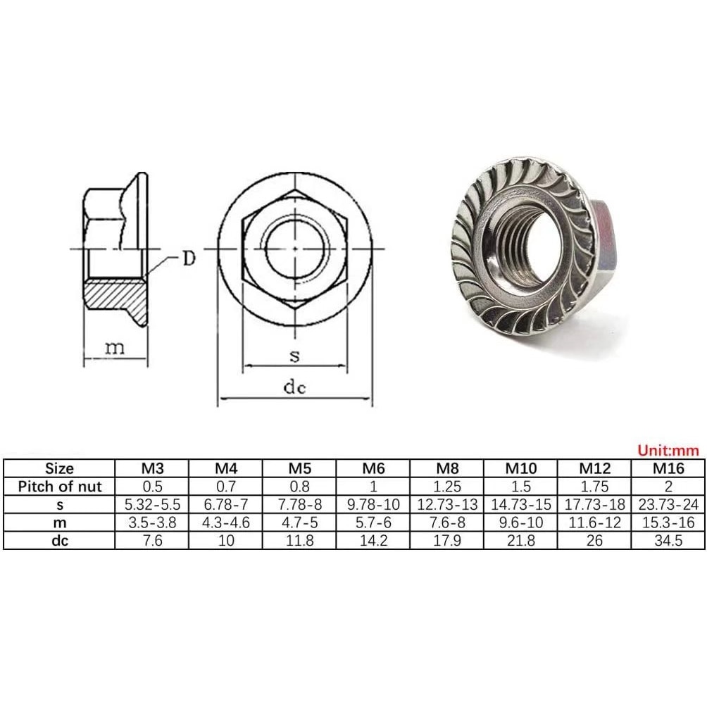 Set 5 piulite de blocare, Inox, M16 - eMAG.ro
