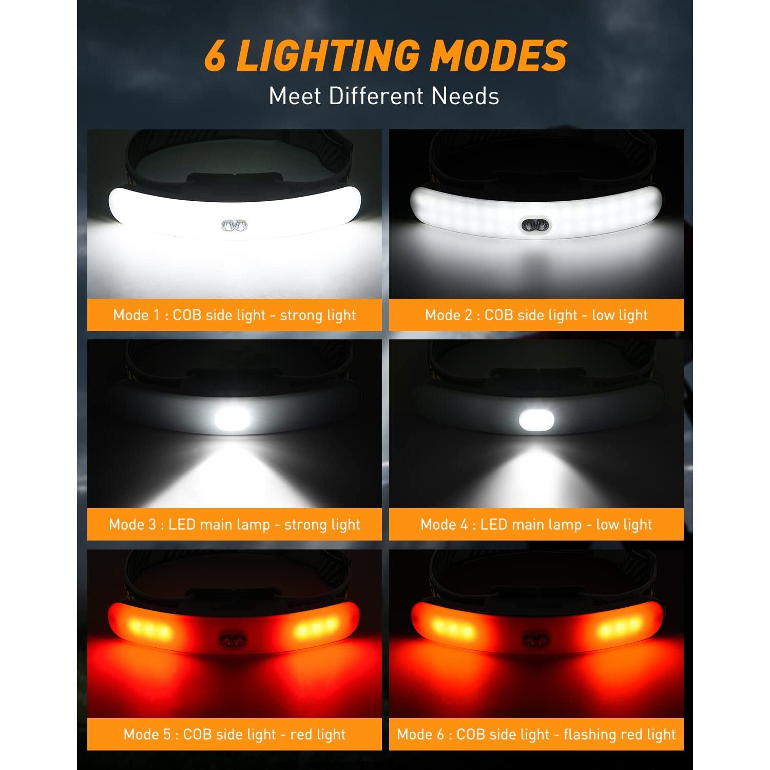 Lanterna pentru cap, LED, 1200mAh, USB, Negru/Alb - eMAG.ro