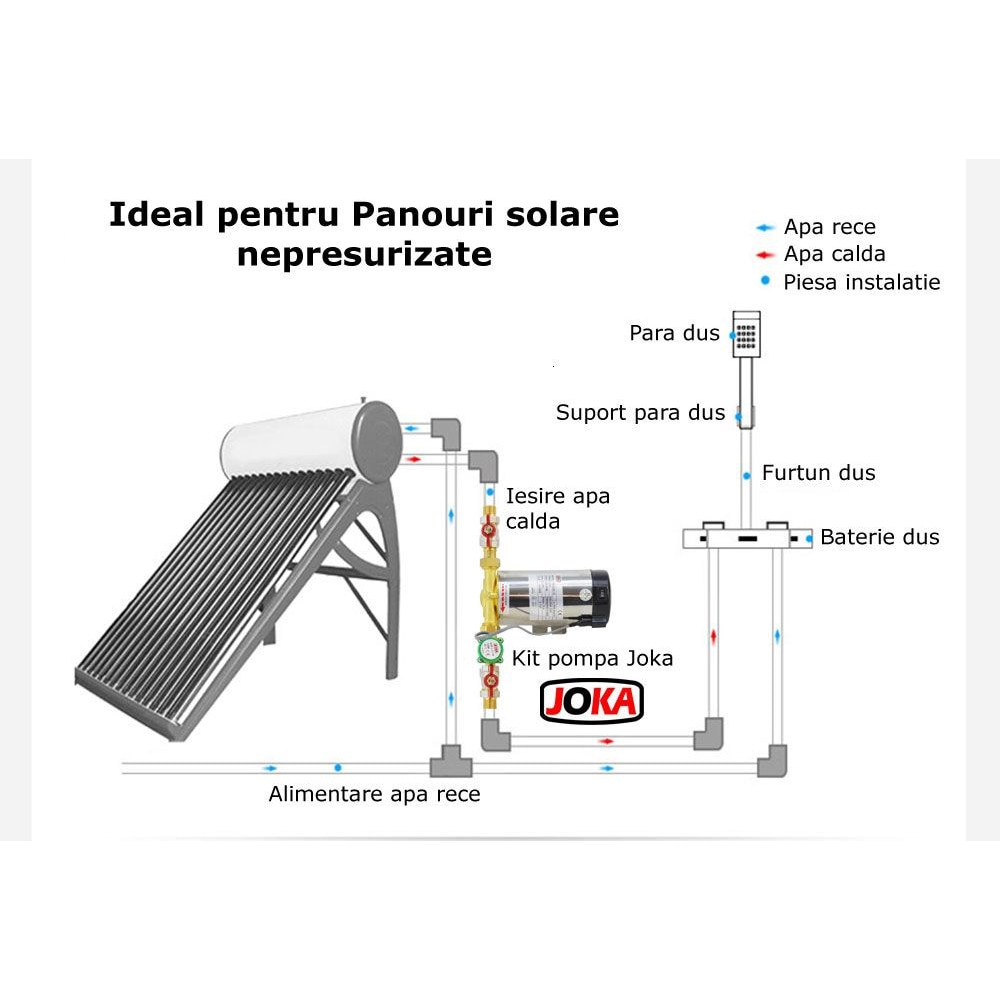 Kit pompare panouri solare, automatizat cu fluxostat, 120W, 15 m, 1.5 ...