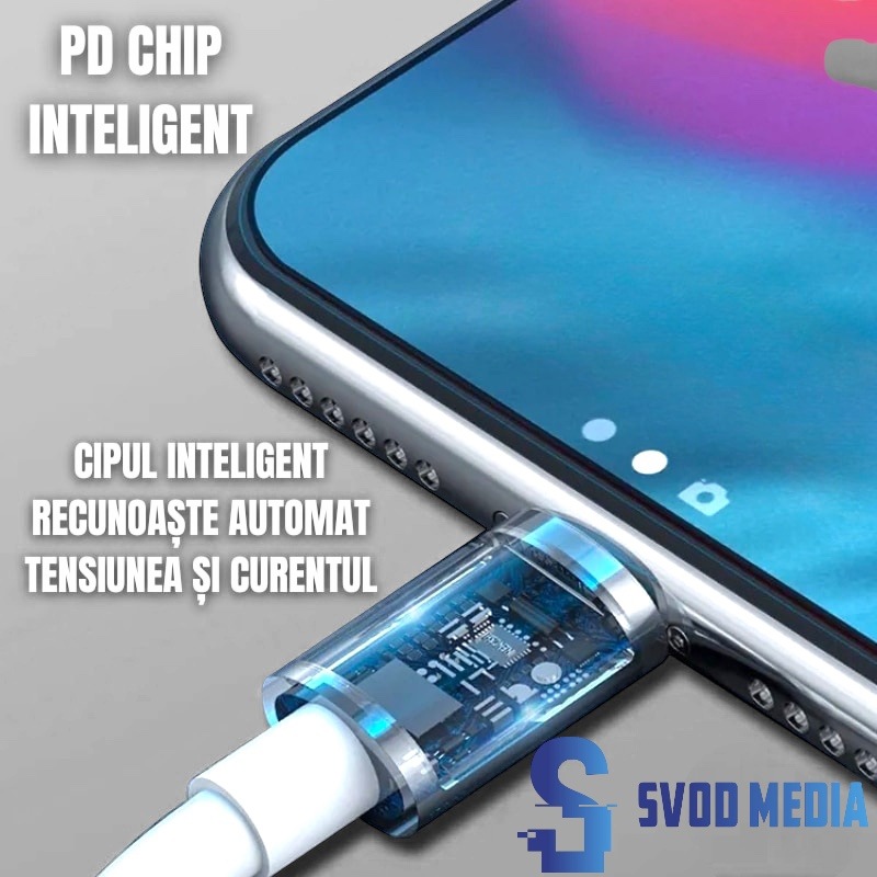 Set Incarcator SvodMedia®️ Compatibil cu iPhone, USB-C 20W Fast Charger ...