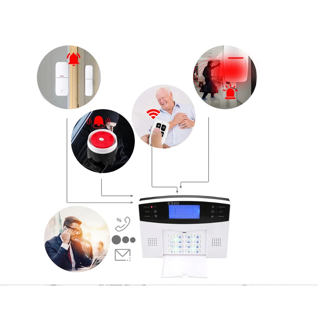 Set sistem de alarma smart, Wifi, GSM, senzori, telecomanda, Tuya Smart ...