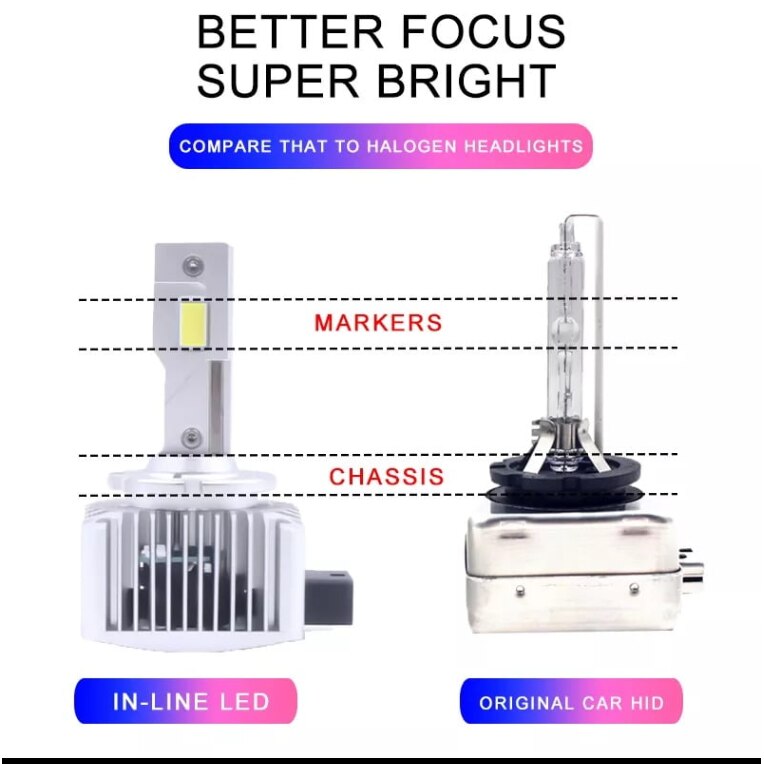 Set 2 Becuri LED D3S Far Auto Plug & Play CANBUS Fara Eroare 70W 8600LM ...