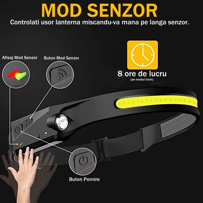 Lanterna de cap LED Flexibila Profesionala, Led COB & XPE Puternic ...