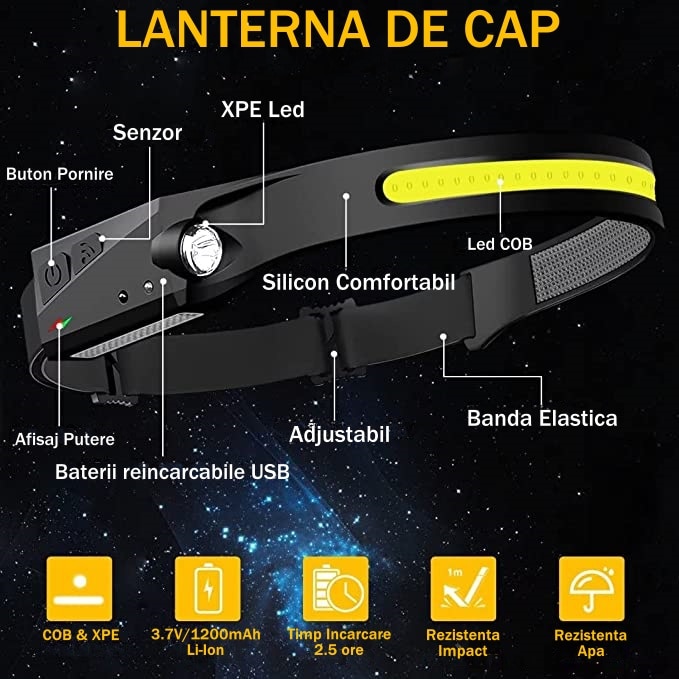 Lanterna de cap LED Flexibila Profesionala, Led COB & XPE Puternic ...