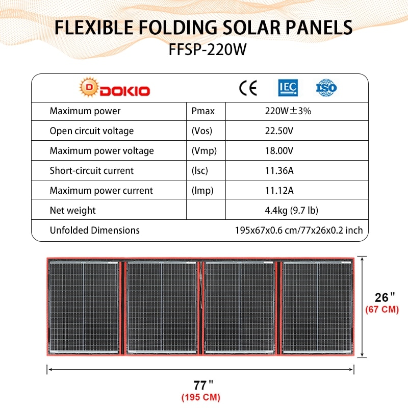 Panou Solar Flexibil, Pliabil, 200W, 36 Celule, 20 A, Controller - eMAG.ro