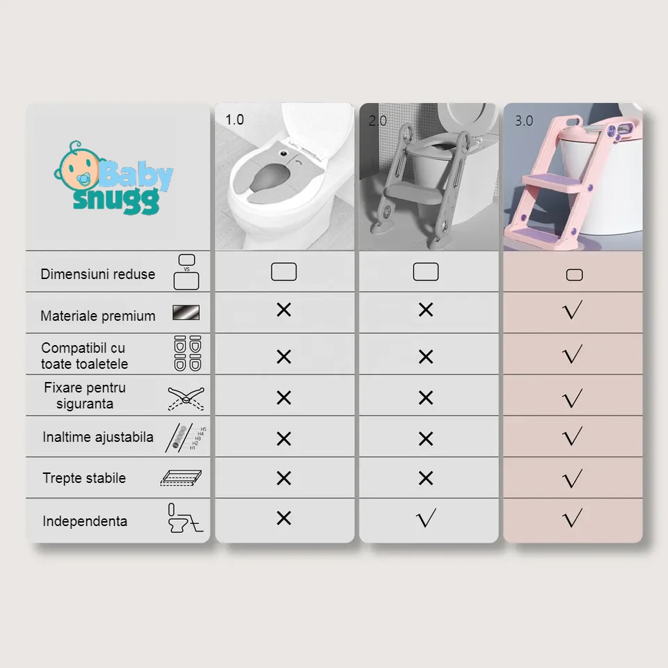 Reductor wc copii cu scarita pliabil BabySnugg, Roz - eMAG.ro