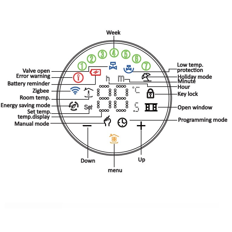 Комплект за автоматизация на радиатора Quicksmart, 3 термостатирани ...