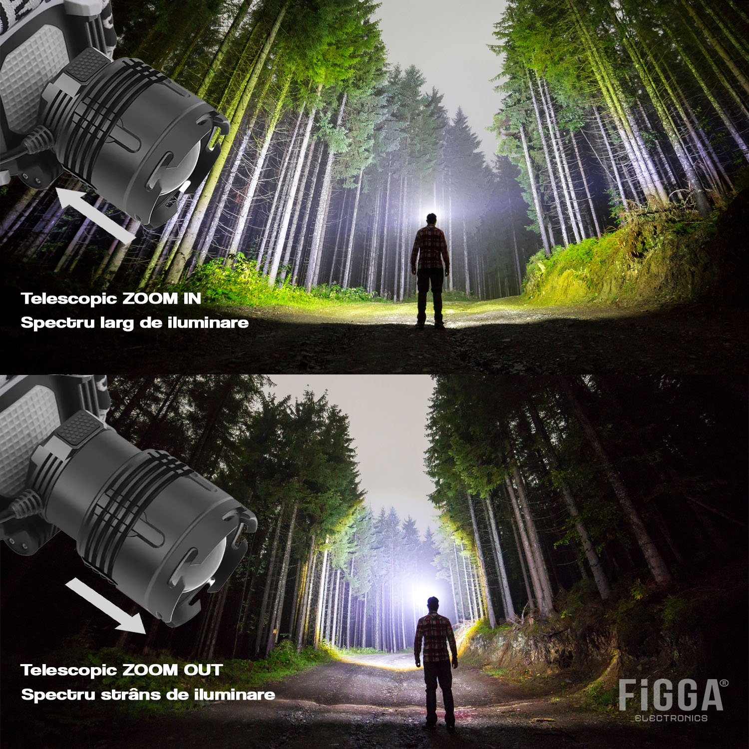 Челник FiGGA® LED XHP-70, Мощен, Професионален, Фронтален, Кабел за ...