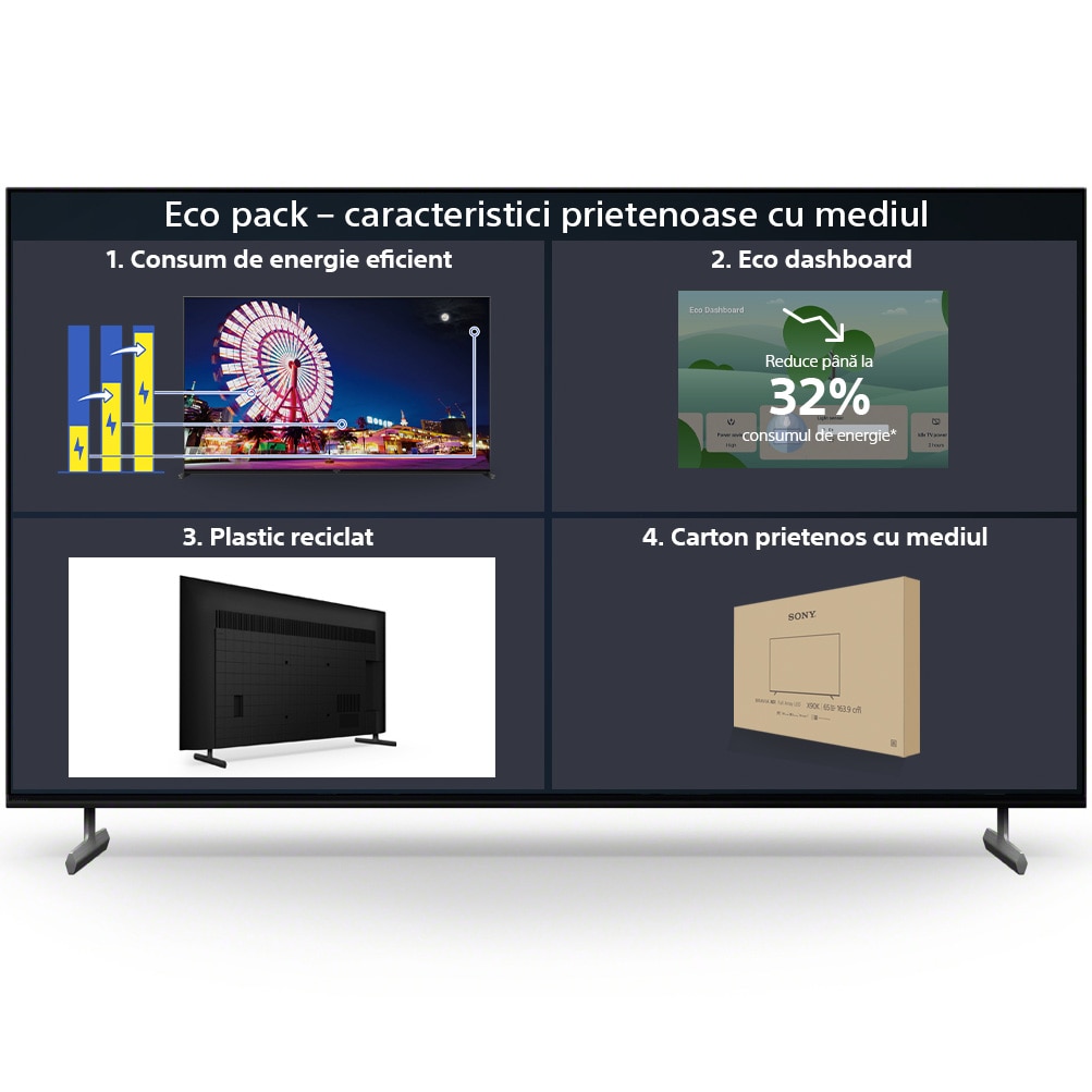 Televizor Sony BRAVIA LED 65X85L, 164 cm, Smart Google TV, 4K Ultra HD ...