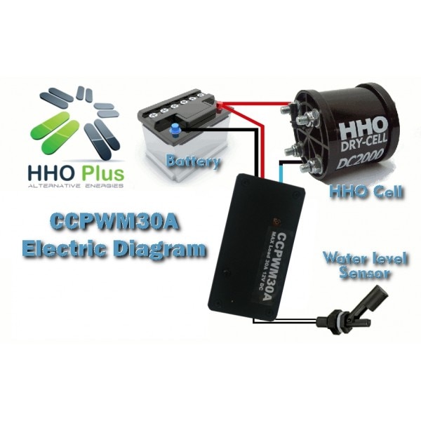 Modul PWM pentru automatizare kit HHO, 12V, 30A - eMAG.ro