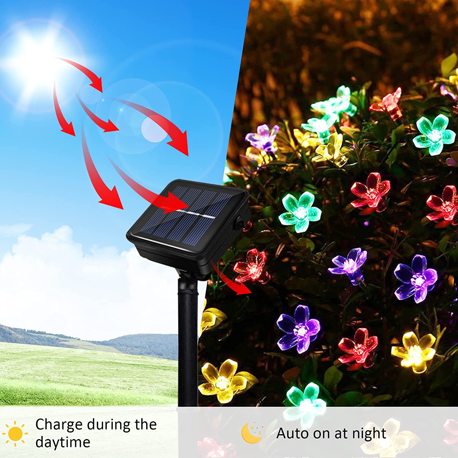 Lampa solara pentru gradina, LED, 7m, IP44, 8 moduri de iluminare ...