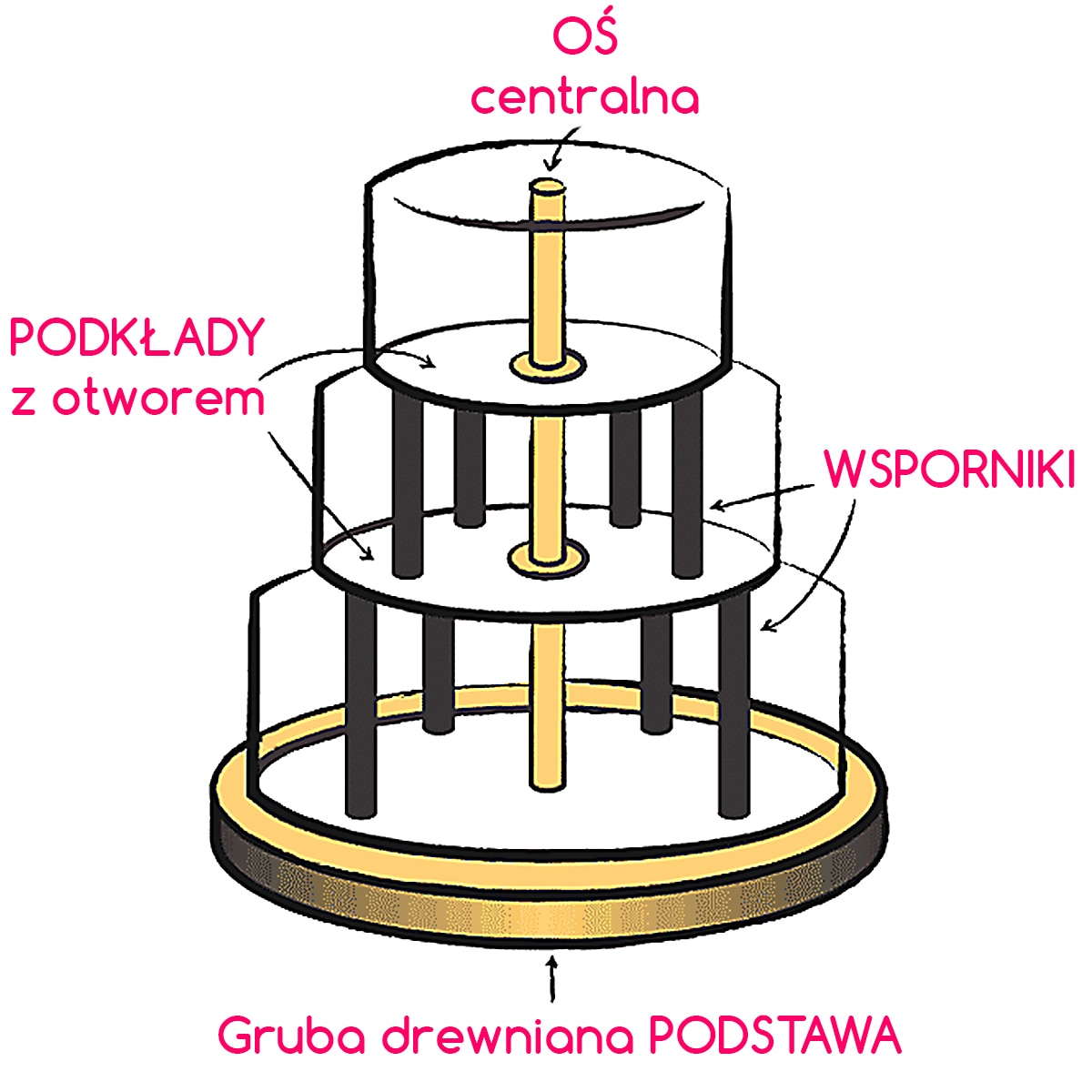 Suport pentru tort 3 niveluri, Brand4Cake, Lemn, 30x18x12 cm - eMAG.ro