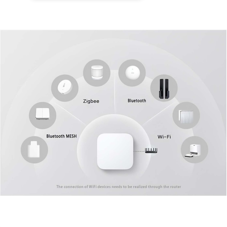 Hub inteligent Xiaomi Smart Home Control Center 2, Wi-Fi, Bluetooth ...