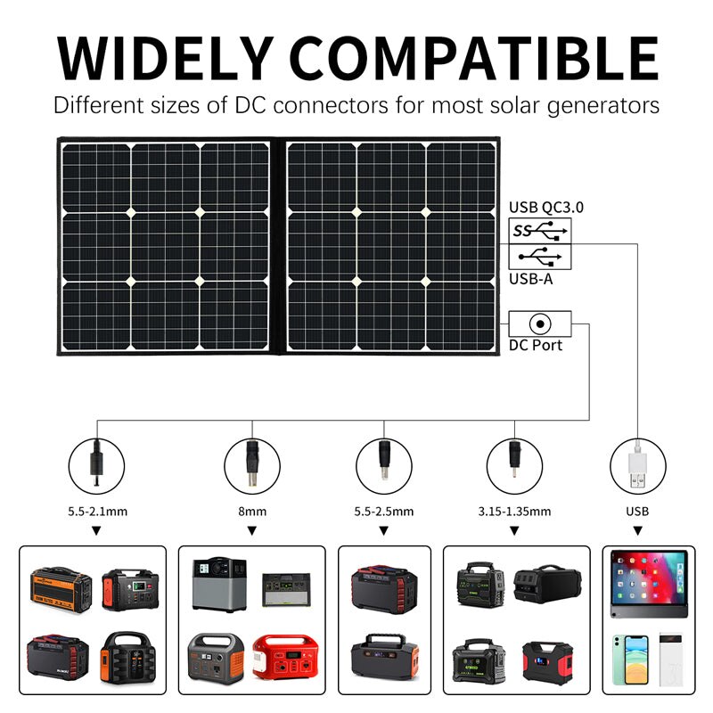 Panou Solar Pliabil, 50W, 18V, USB, 5V, DC - eMAG.ro