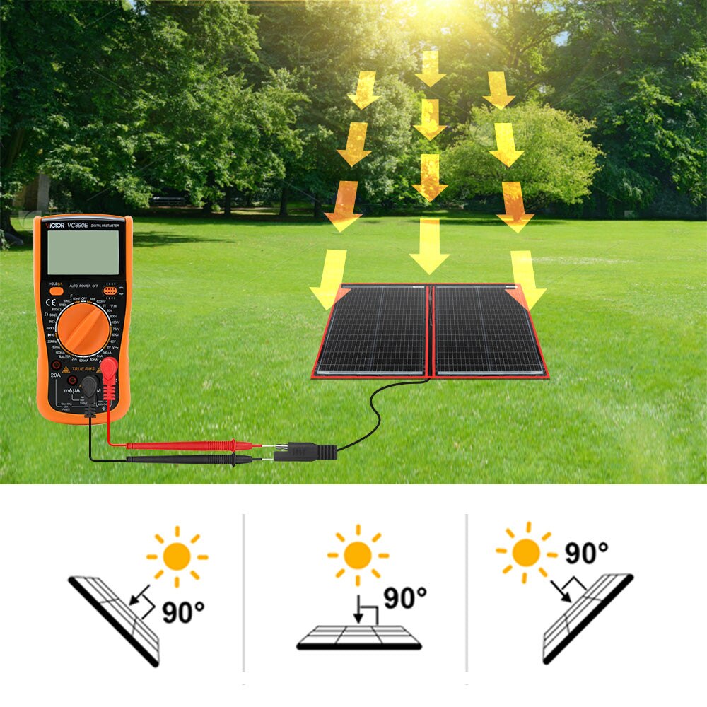 Panou Solar Flexibil Pliabil, USB, 12V, 100W, 18V - eMAG.ro