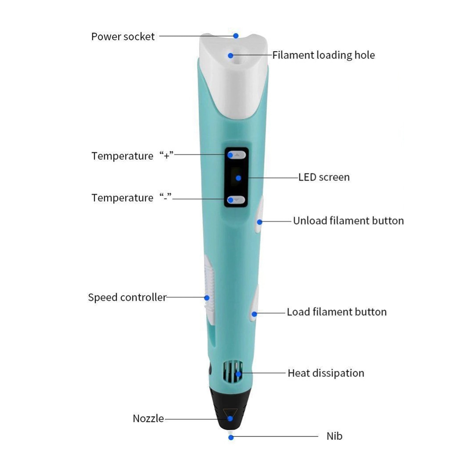 Set Creion 3D, Zggzerg, Afisaj digital, Termorezistent, Viteza ...