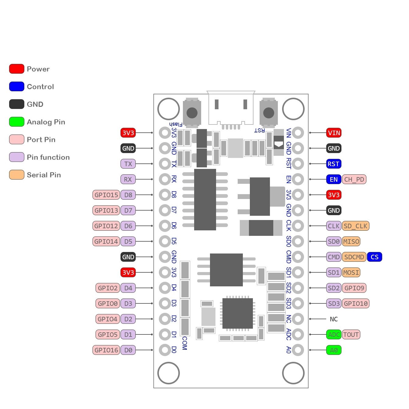 Nodemcu V3 Lua Esp8266ex 4mb Flash Memory Emaghu