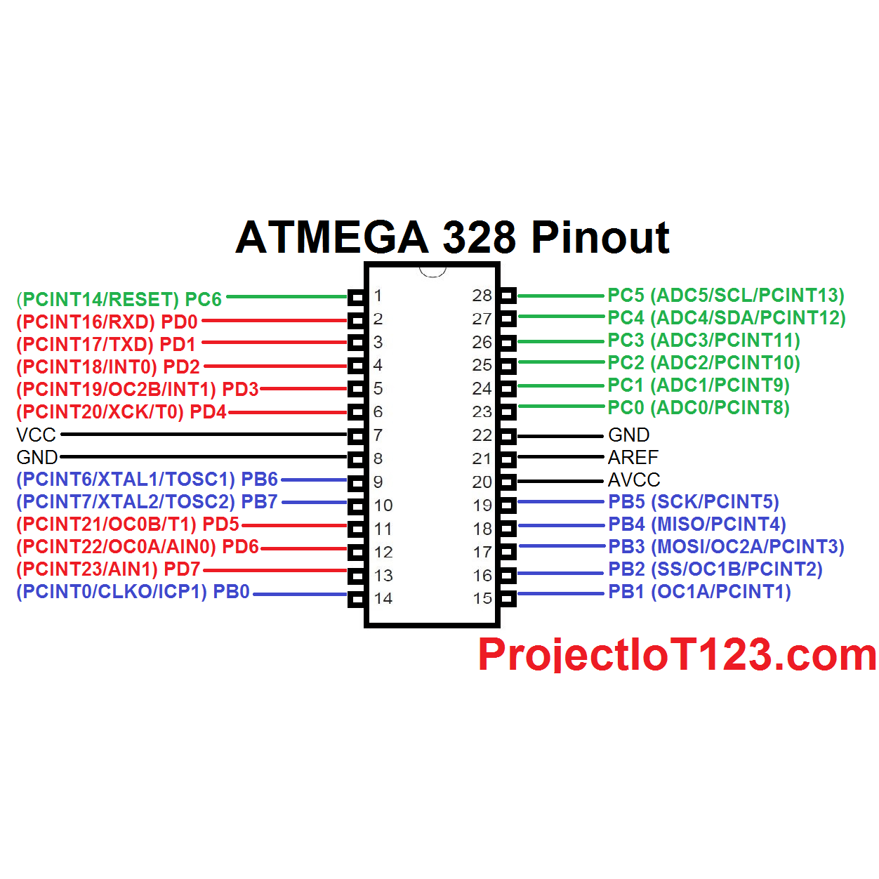 ATMEGA 328P - (ATMEL) микрочип - eMAG.bg