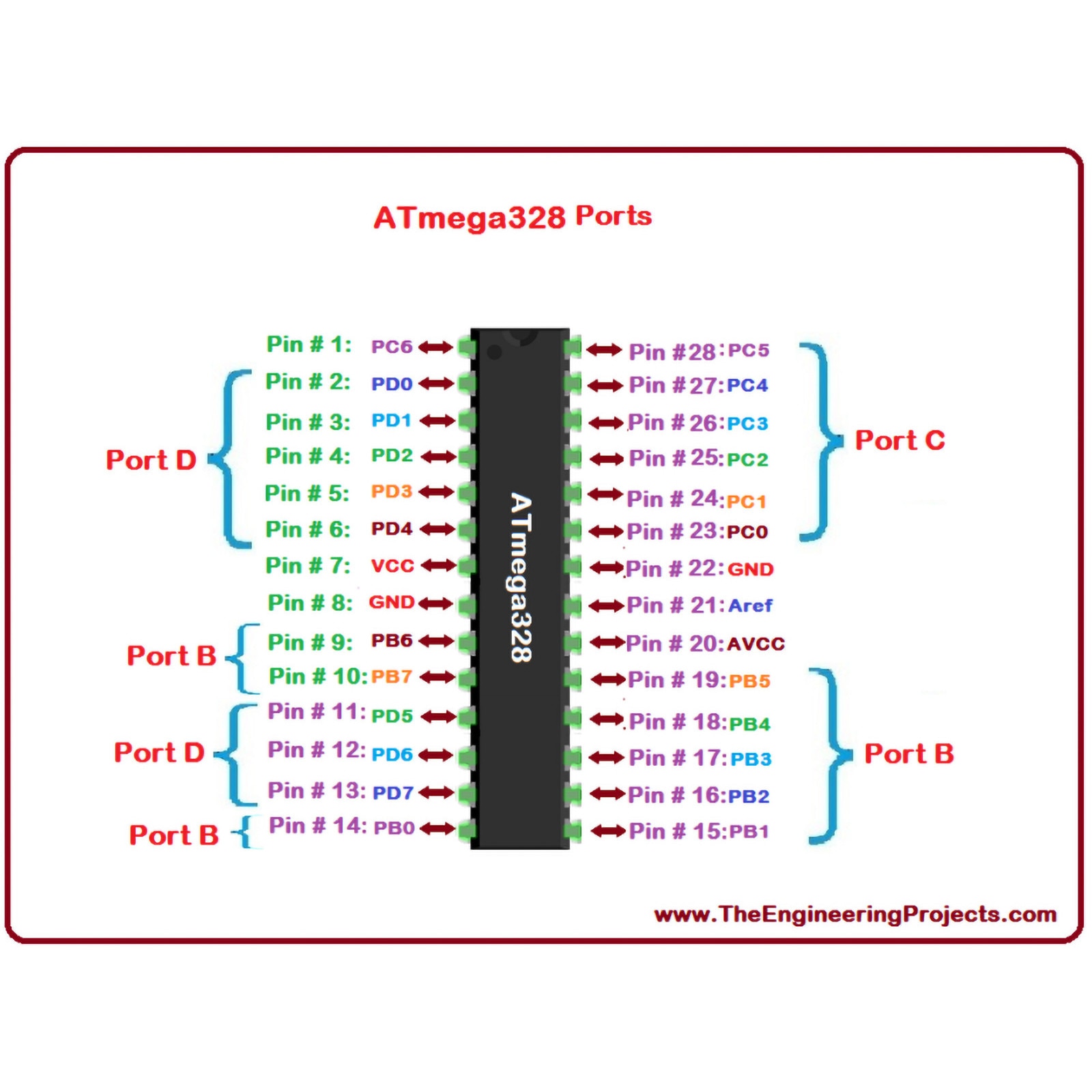 ATMEGA 328P - (ATMEL) микрочип - eMAG.bg