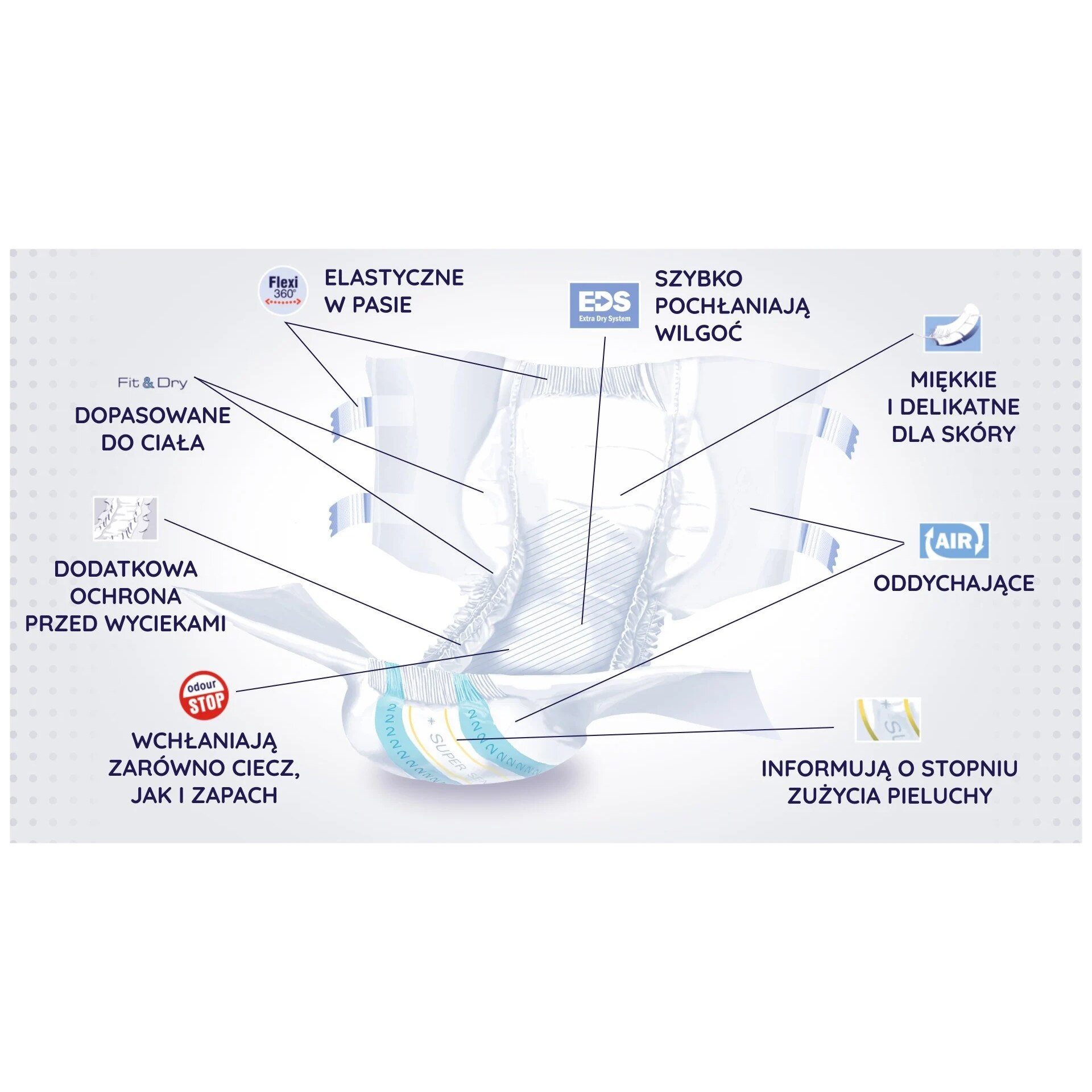 Пелена Super Seni Plus classic за възрастни, 30 броя, S - eMAG.bg