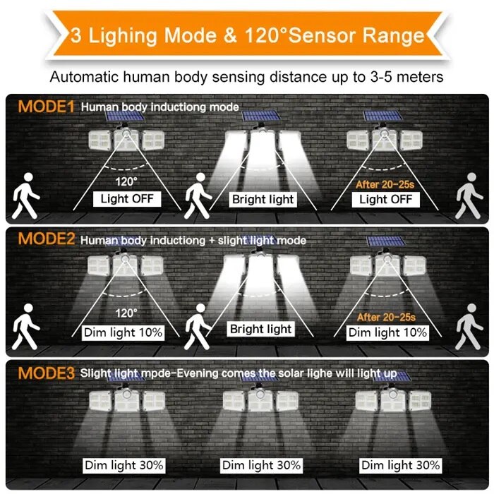 Napelemes lámpa 108 COB LED-del, Welora, 120 W teljesítmény, levehető ...