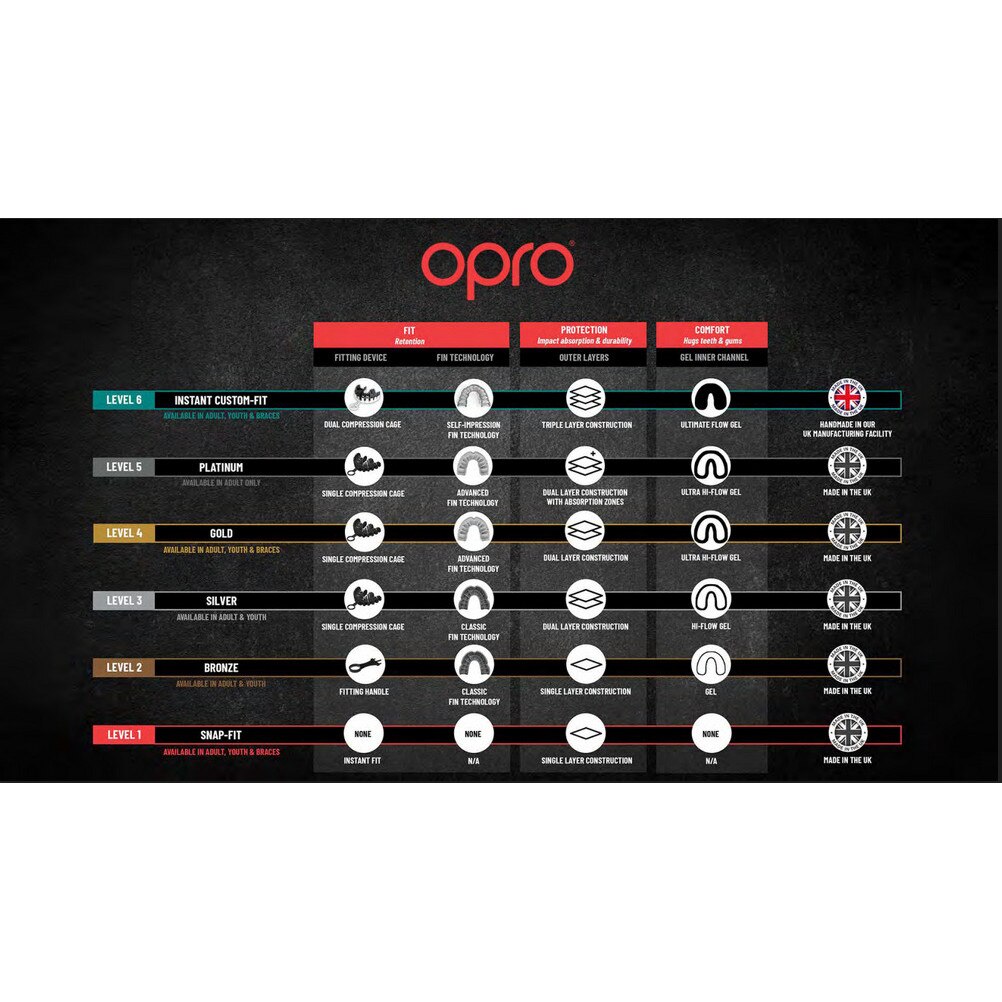 Proteza Opro Senior Platinum Level Negru/rosu/gri - eMAG.ro