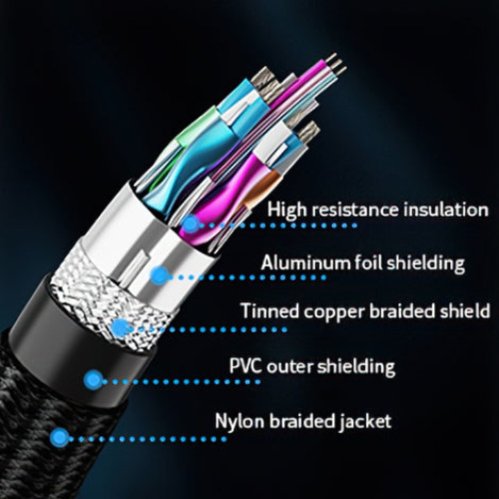 Cablu HDMI 2.1 tata-tata, Certificat, CableCreation®, 8K@60HZ, 4K/2K@120Hz, HDR, HDCP 2.2, eARC ...